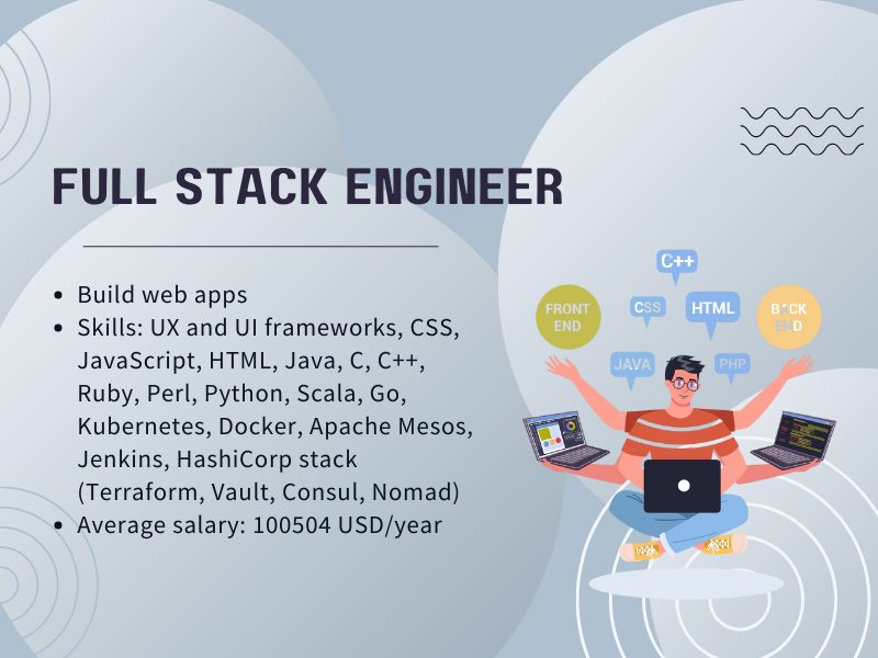 Different Types Of Software Engineering Fun Facts